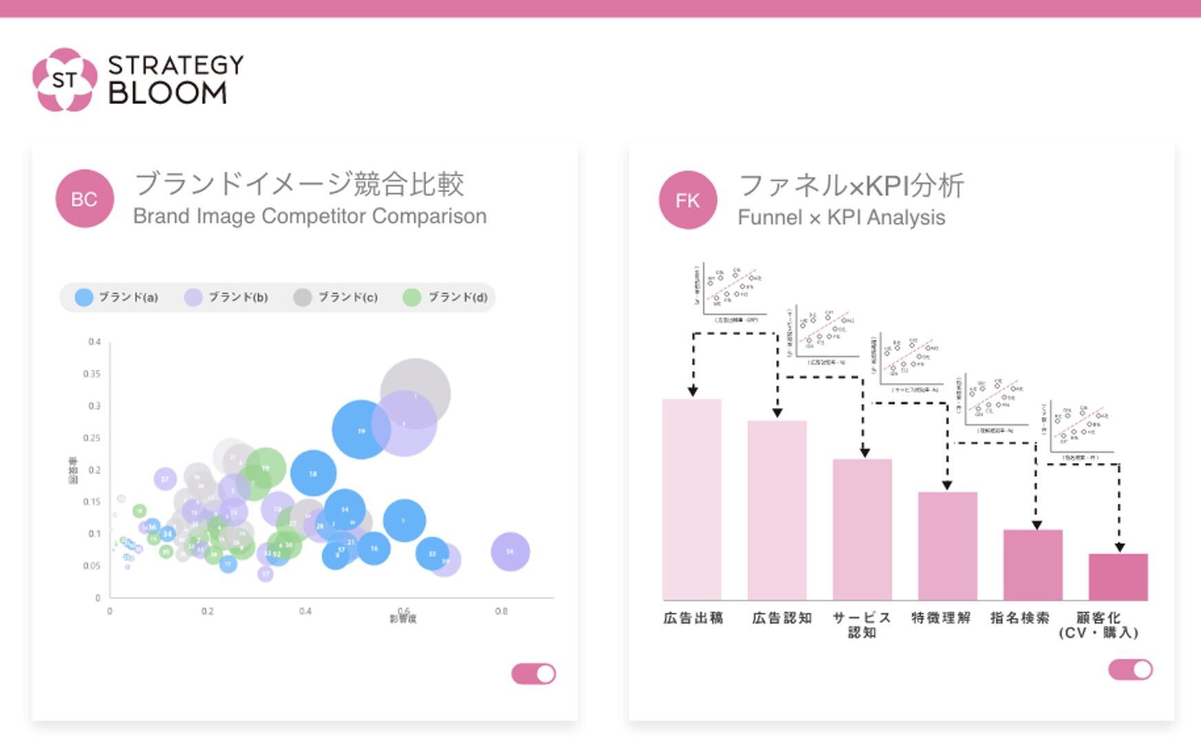 博報堂DYホールディングス、新しい統合マーケティングプラットフォーム「CREATIVITY ENGINE BLOOM」を開発 | コーポレートニュース | 博報堂DYホールディングス